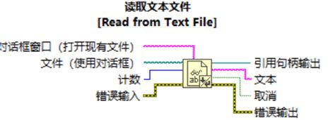 Labview实现文本文件的读取、写入、保存操作巧了猫也不知道 Gitcode 开源社区