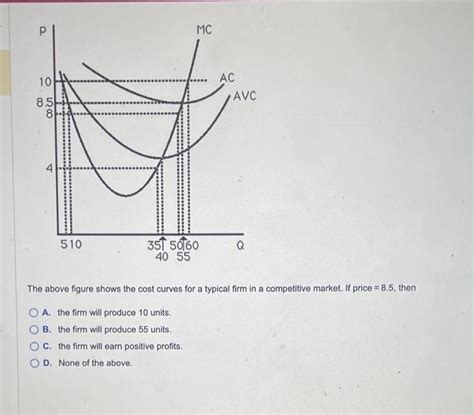 Solved The above figure shows the cost curves for a typical | Chegg.com