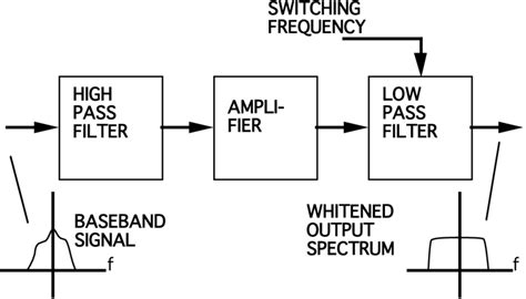 4 Architecture Of The Optimizing Filter With Input And Output Signal