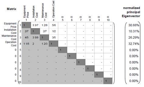 12 Screenshot Of Consolidated Pair Wise Comparison Matrix From Ahp Download Scientific Diagram