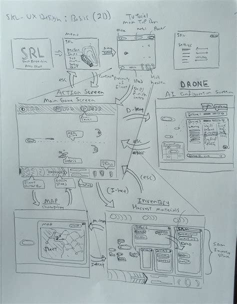 User Experience — Menus And Screens By Ship Rogue Like Medium