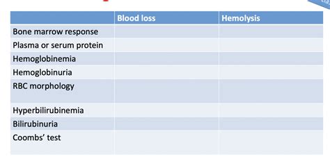 Regenerative Anemia Chart Diagram Quizlet