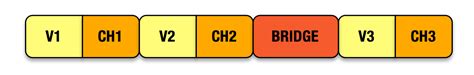 Verse Chorus Structure 101 The Song Foundry