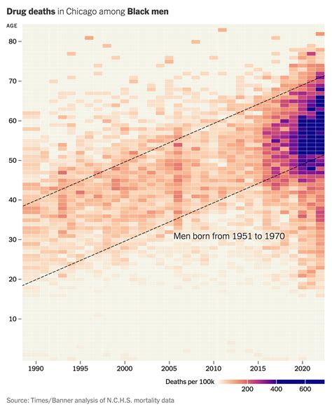 Annotating Heat Maps To Highlight Effects Of Fentanyl Overdoses Using