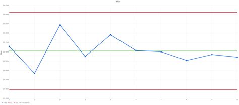 How To Create An X Bar R Control Charts With SQL