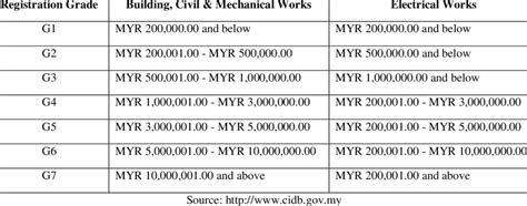Cidb Training Calendar 2018 Sarah James