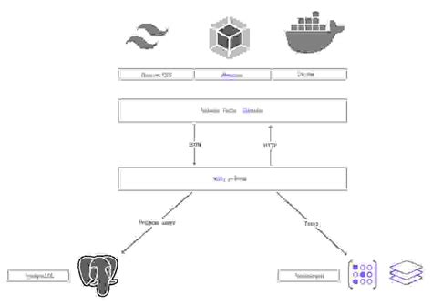 如何使用 Redis 构建可视化项目管理应用 Redis Redis 文档 如何使用 Redis 构建可视化项目管理应用 Redis Redis 文档