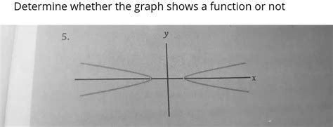 SOLVED Determine Whether The Graph Shows A Function Or Not