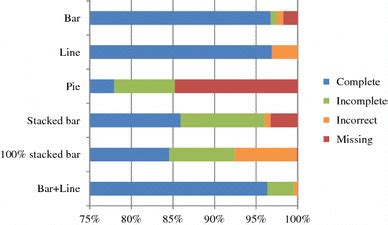 Errors In Cell Values In Worker Tables For Different Types Of Charts Download Scientific Diagram