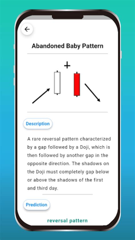 Candlestick Patterns For Android Download