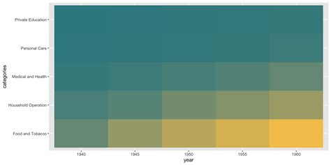 Excel Data Viz Tips In R Seven Essential Excel Data Visualization Tips