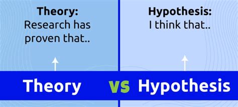 Theory Vs Hypothesis