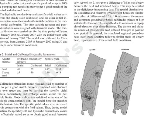Simulated Groundwater Head For August 2005 And January 2006 Download