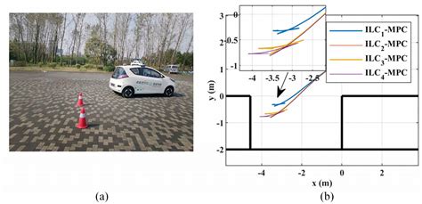 Data Driven Trajectory Tracking In Automated Parking System Via Iterative Learning Compensation