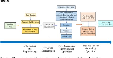 Figure 5 From Pulmonary Nodules Detection Via 3d Multi Scale Dual Path Network Semantic Scholar