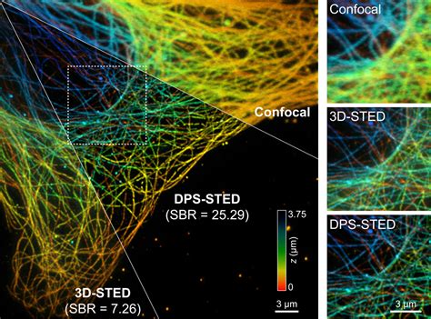关于 做最好的光学 郝翔课题组