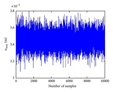 Simulation History Of Deformation Download Scientific Diagram