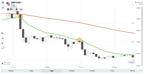 trading strategies reddit simple moving averages set up r