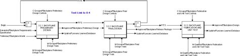 Rassp Detailed Design Backplane