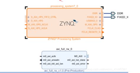 Zynq Axi Ip Ddr