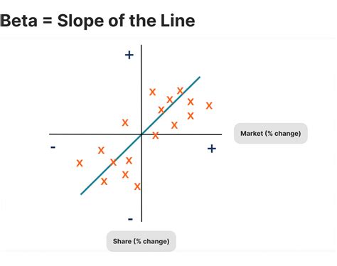 How To Understand Market Risk With Beta Coefficient