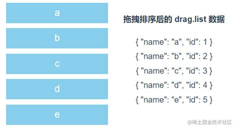 Vue3中列表拖拽排序的实现示例vuejs脚本之家