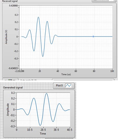 Problem Of Analog Output Ni Community