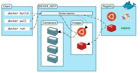 Container Docker O que é e como utilizar a seu favor E tinet