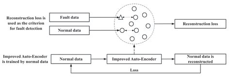 A Self Supervised Fault Detection For Uav Based On Unbalanced Flight Data Representation