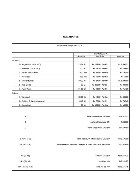 Rate Anaylsis Louvers Pdf Taxes Government Finances
