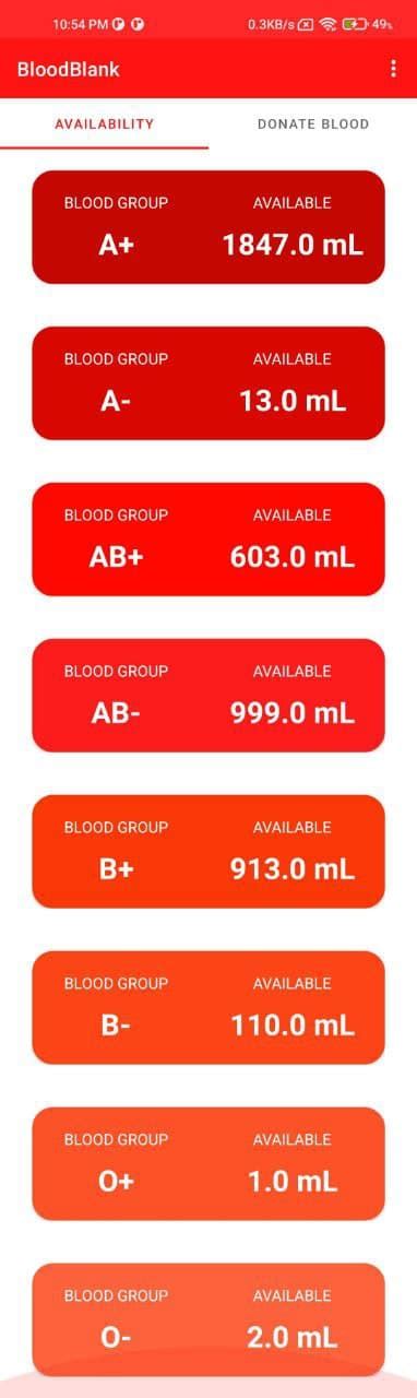 GitHub Chanpreet BloodBank BloodBank Is Used To Collect The Blood Donor Information And