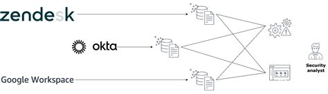 how amazon healthcare secures saas applications with aws appfabric