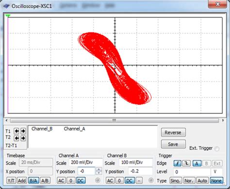 Multisim Plot Of The New Finance Chaotic System 5 In X1 X3plane