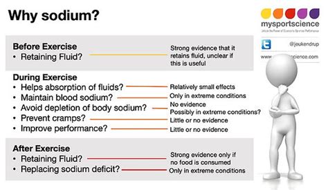 Sodium And Water In The Body