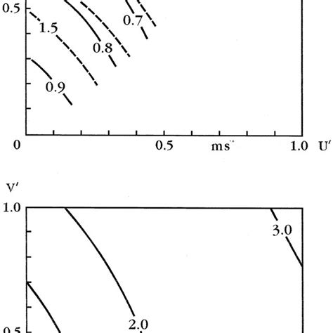 Pdf Some Observations Of Wavecurrent Interaction