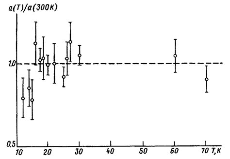 Temperature Dependence Of The Asymmetry Coefficient Of The Spatial