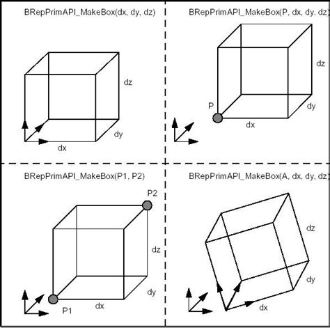 open cascade technology modeling algorithms opencascade documentation