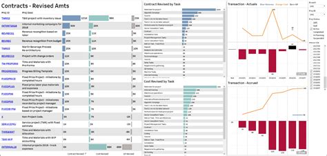 Supreme Tips About Contract Management Dashboard Excel Earcold