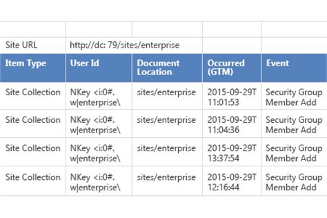 Sharepoint Group Membership Lebians Sex
