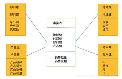 数据建模应用 数据建模的应用 csdn博客