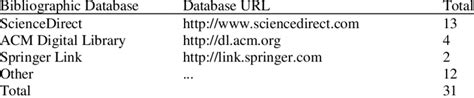 Bibliographic Databases Used In This Review Download Table