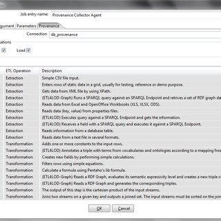 Graphic Interface Of PCA In Pentaho Kettle Download Scientific Diagram