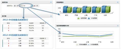 管理看板集力数据系统企业仪表盘（dashboard）