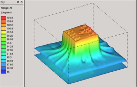 Advanced Electro Thermal Simulation Sees Deeper Inside Chips Semiwiki