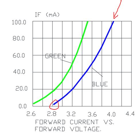LED At Lower Voltage General Guidance Arduino Forum