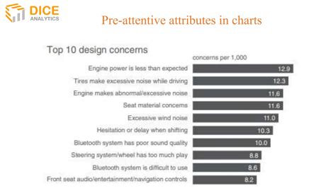 Power Bi Your Data Analyst Toolkit Dicecamp Ppt