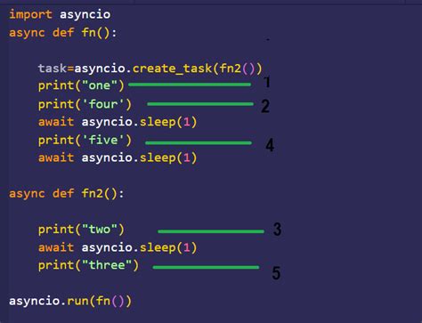 Mastering Asynchronous Programming With Python A Guide To Asyncio For
