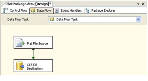 SSIS SQL Server Integration Services