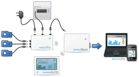 Introducing Emontx V34 Blog Openenergymonitor