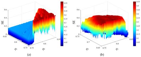 Dynamical Analysis Of The Incommensurate Fractional Order Hopfield Neural Network System And Its